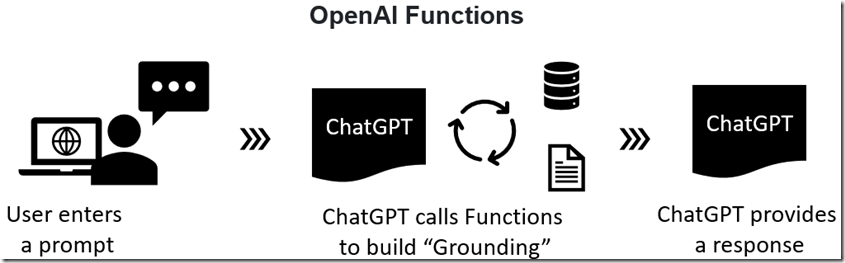 Implementing Recursive ChatGPT Function Calling In Blazor
